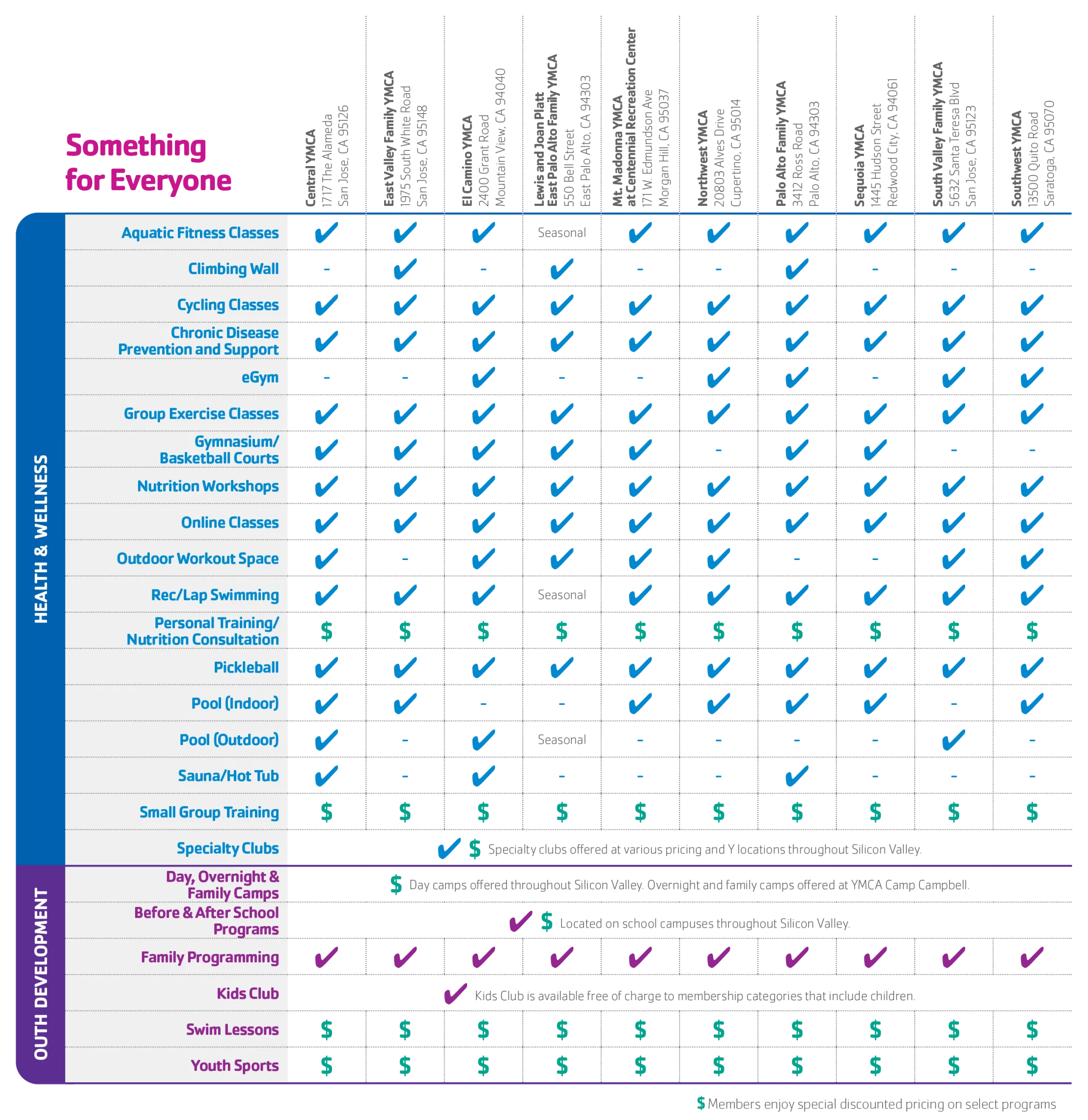 Gyms in Silicon Valley: Fitness Memberships | YMCA of Silicon Valley